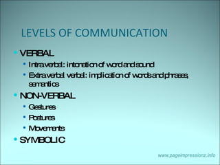 Basic Communication Skills | PPT