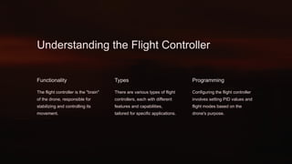 Basic-Components-of-a-Drone parts .pptx