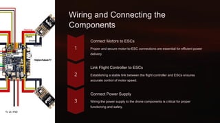 Basic-Components-of-a-Drone parts .pptx