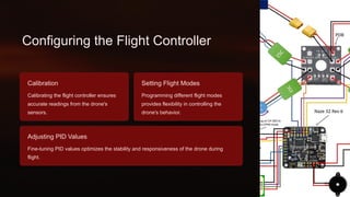 Basic-Components-of-a-Drone parts .pptx