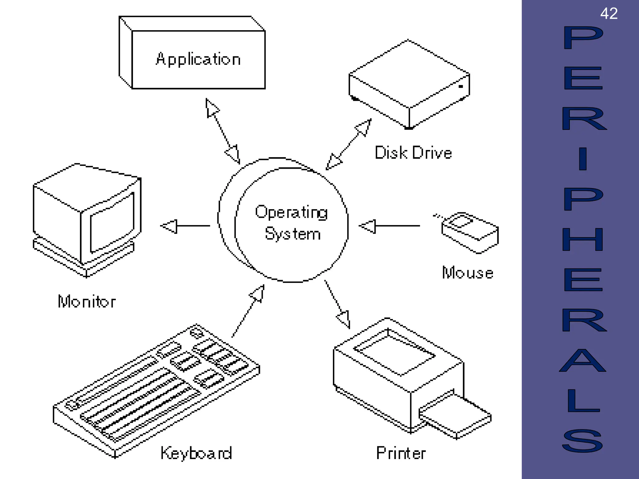 BASIC-COMPUTER-FUNDAMENTALS-INFORMATION-COMMUNICATION-TECHNOLOGY | PPTX | Desktops | Computing