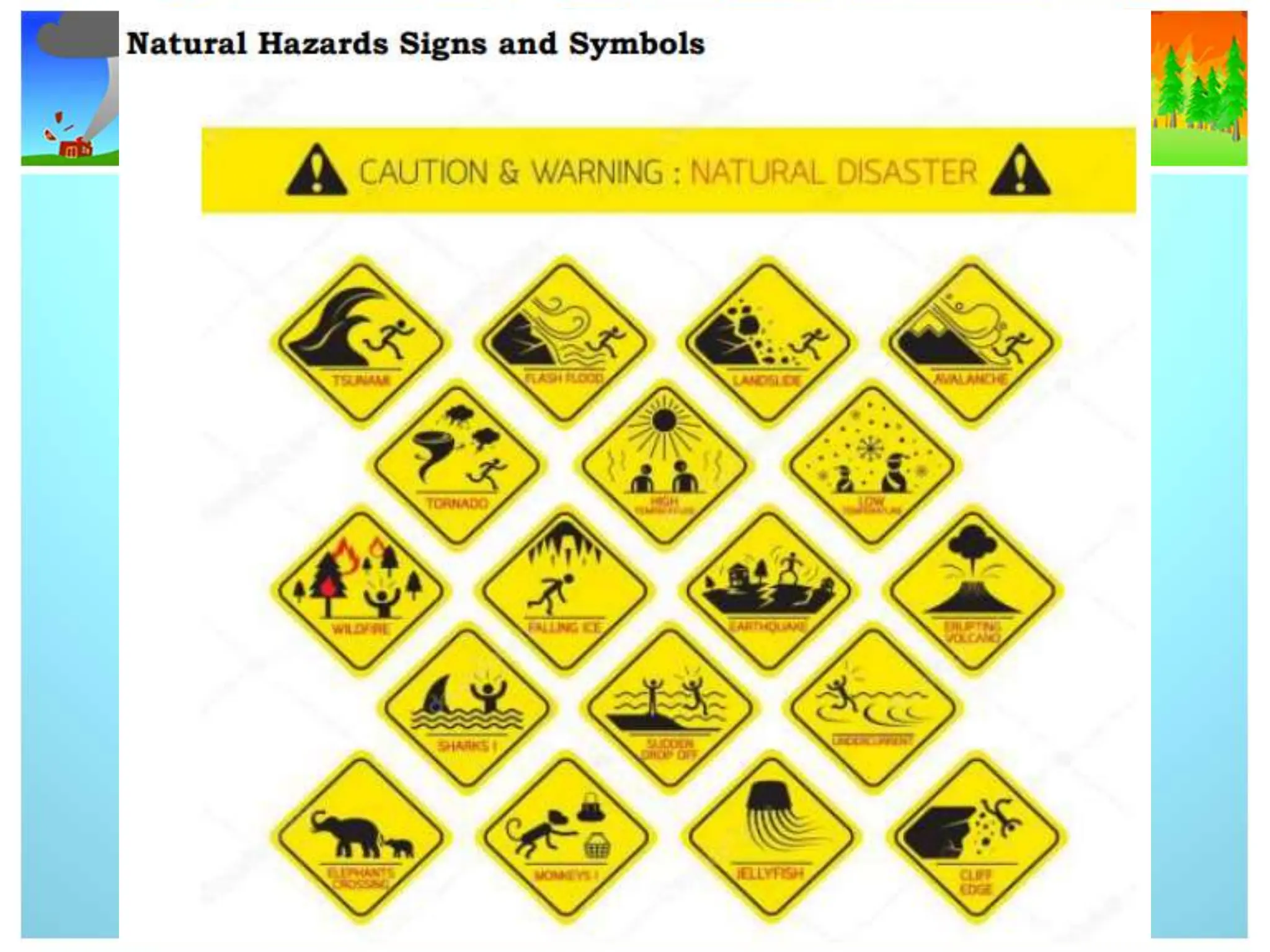 Basic-Concept-of-Hazard and its types in DRRR | PPTX