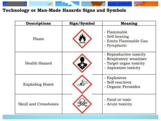Basic-Concept-of-Hazard and its types in DRRR | PPTX