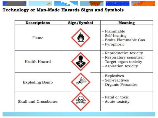 Basic-Concept-of-Hazard and its types in DRRR | PPTX