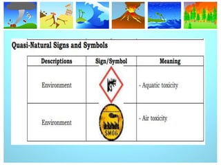 Basic-Concept-of-Hazard and its types in DRRR | PPTX