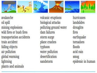 Basic-Concept-of-Hazard and its types in DRRR | PPTX