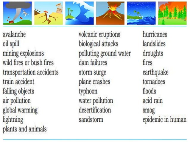 Basic-Concept-of-Hazard and its types in DRRR | PPTX