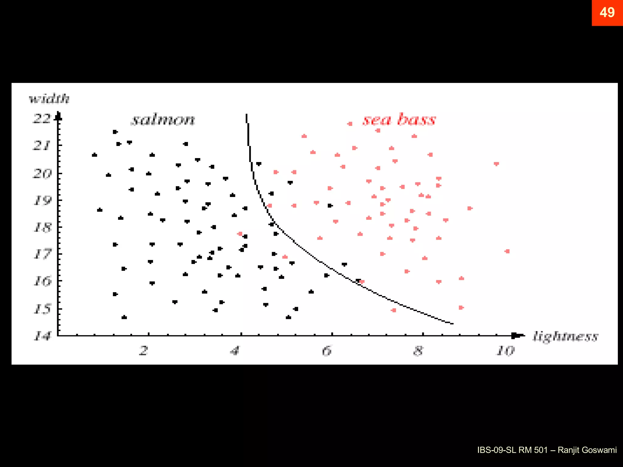 Basic Concept Of Probability | PPT