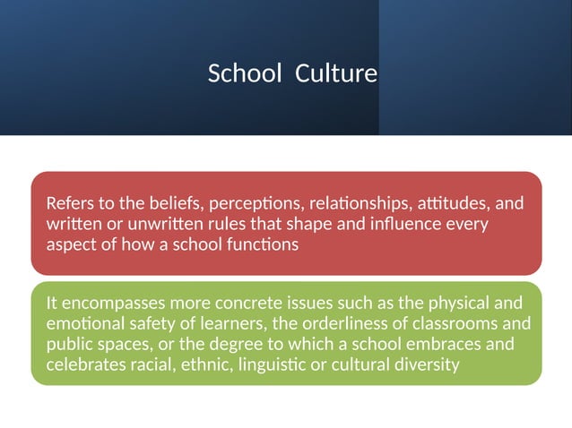 Basic Concepts Pptx Community School Is Defined Asschool Ppt