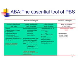 ABA BASIC CONCEPT | PDF