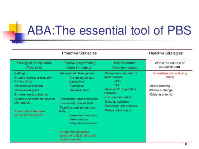 ABA BASIC CONCEPT