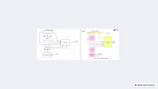 Basic Concepts of Control (Digital Logic Fundamentals) | PPT