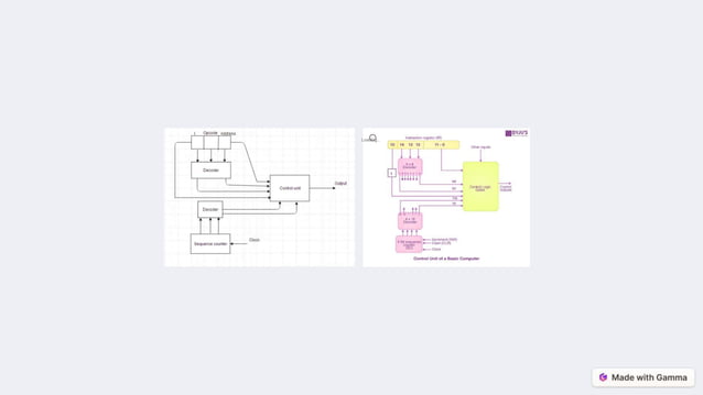 Basic Concepts of Control (Digital Logic Fundamentals) | PPTX | Operating Systems | Computer ...