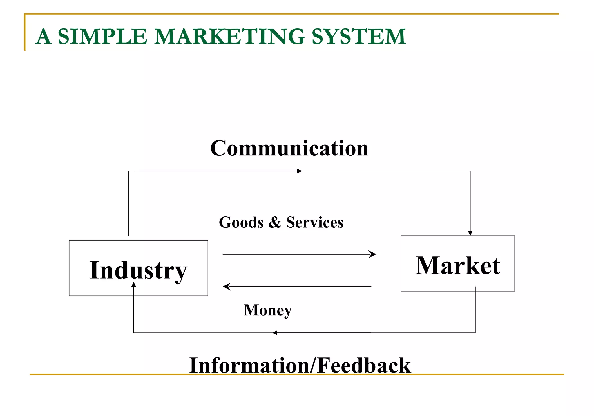 Basic concepts-of-marketing | PPT