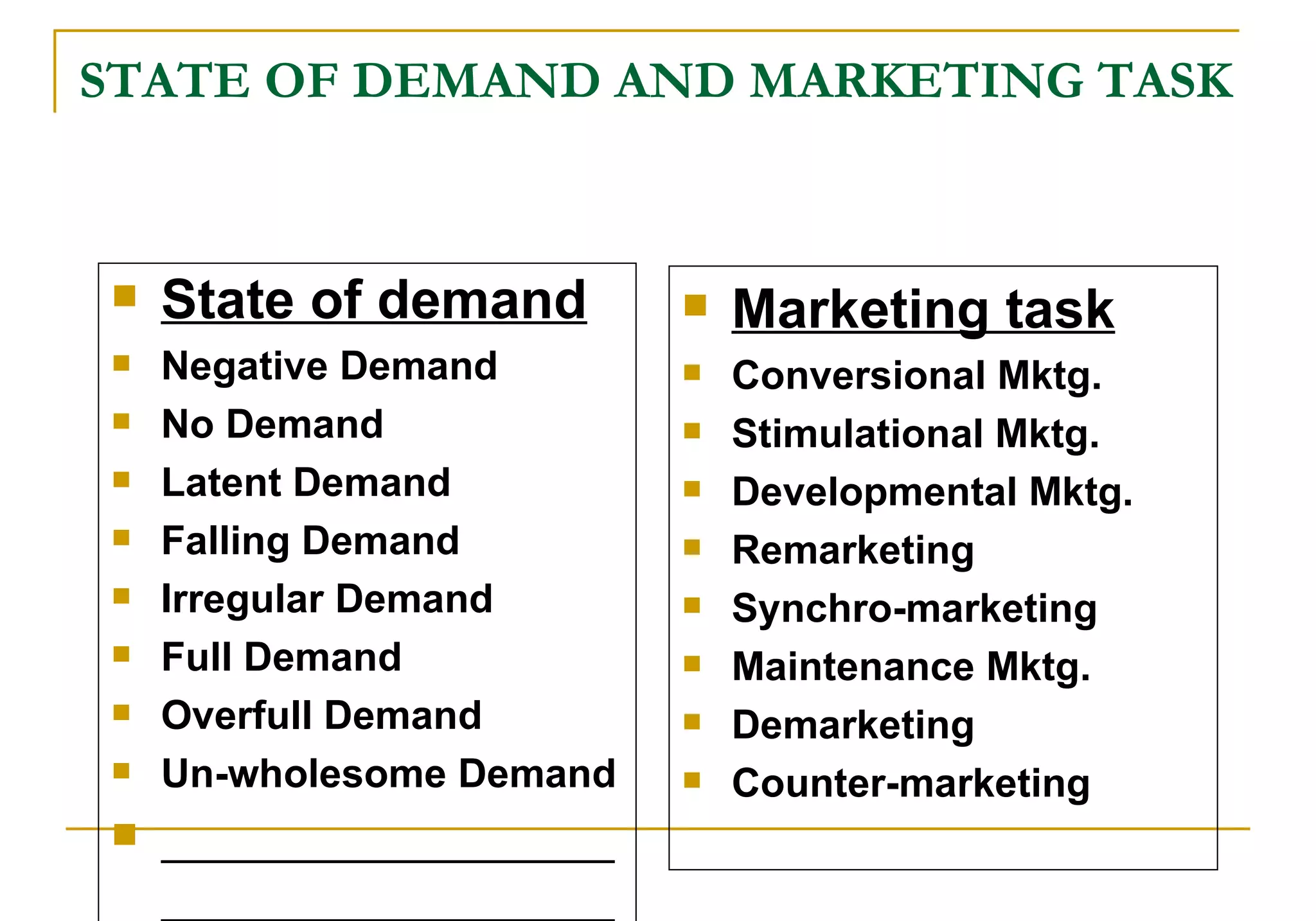 Basic concepts-of-marketing | PPT