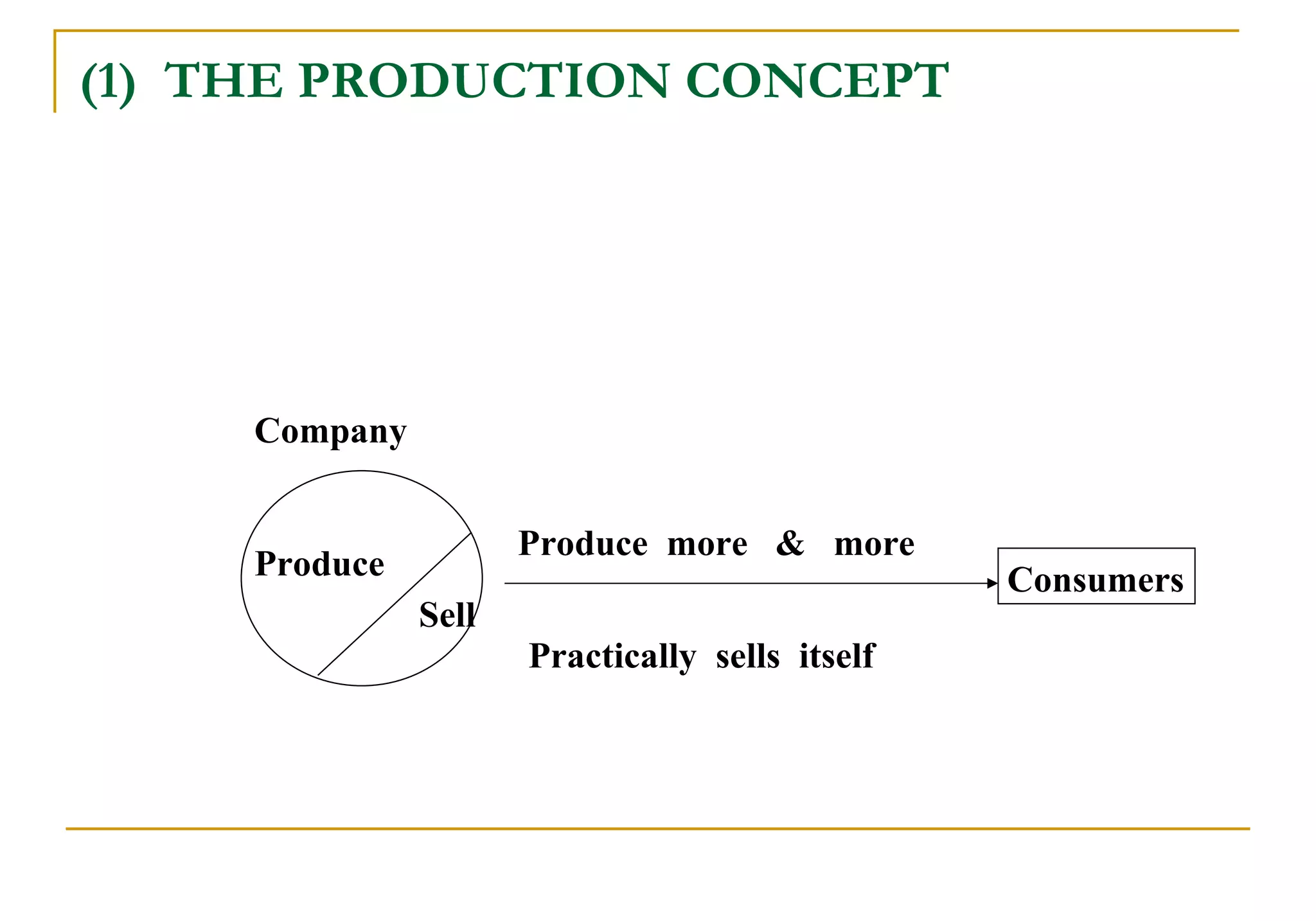 Basic concepts-of-marketing | PPT