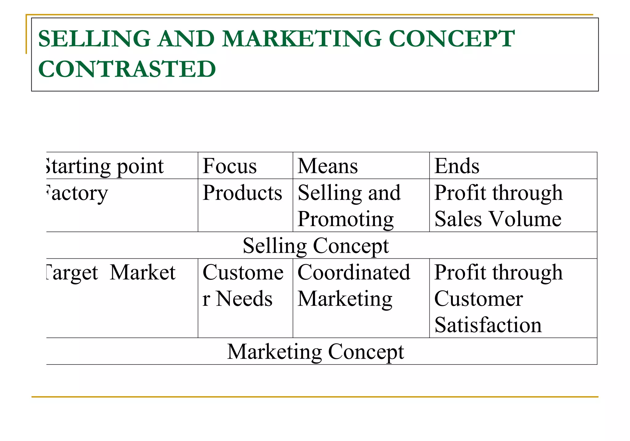 Basic concepts-of-marketing | PPT