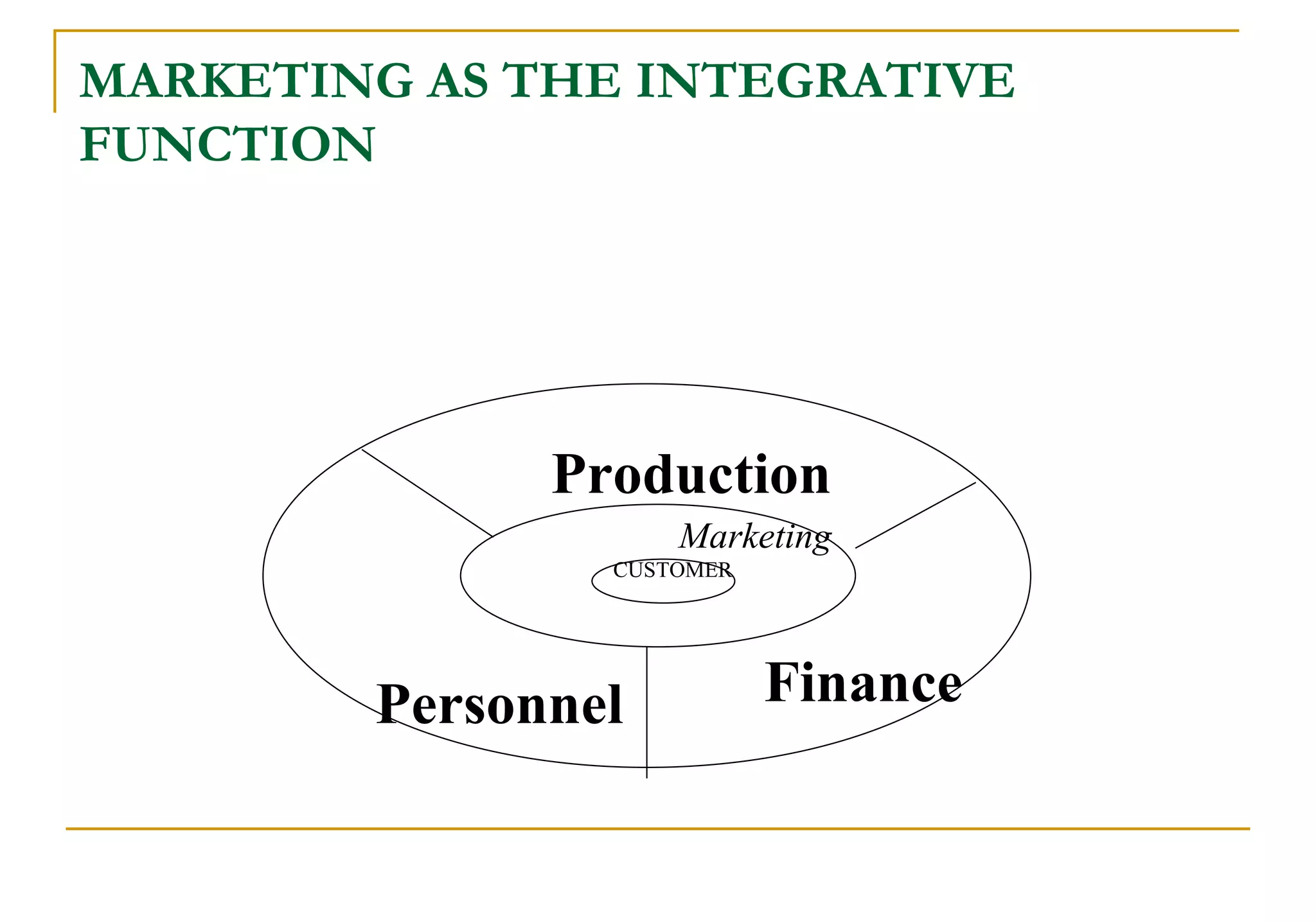 Basic concepts-of-marketing | PPT