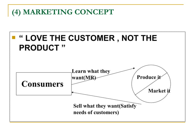 Basic concepts-of-marketing | PPT