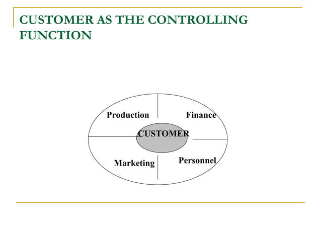 Basic concepts-of-marketing | PPT