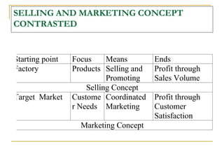 basic-concepts-of-marketing.pptx
