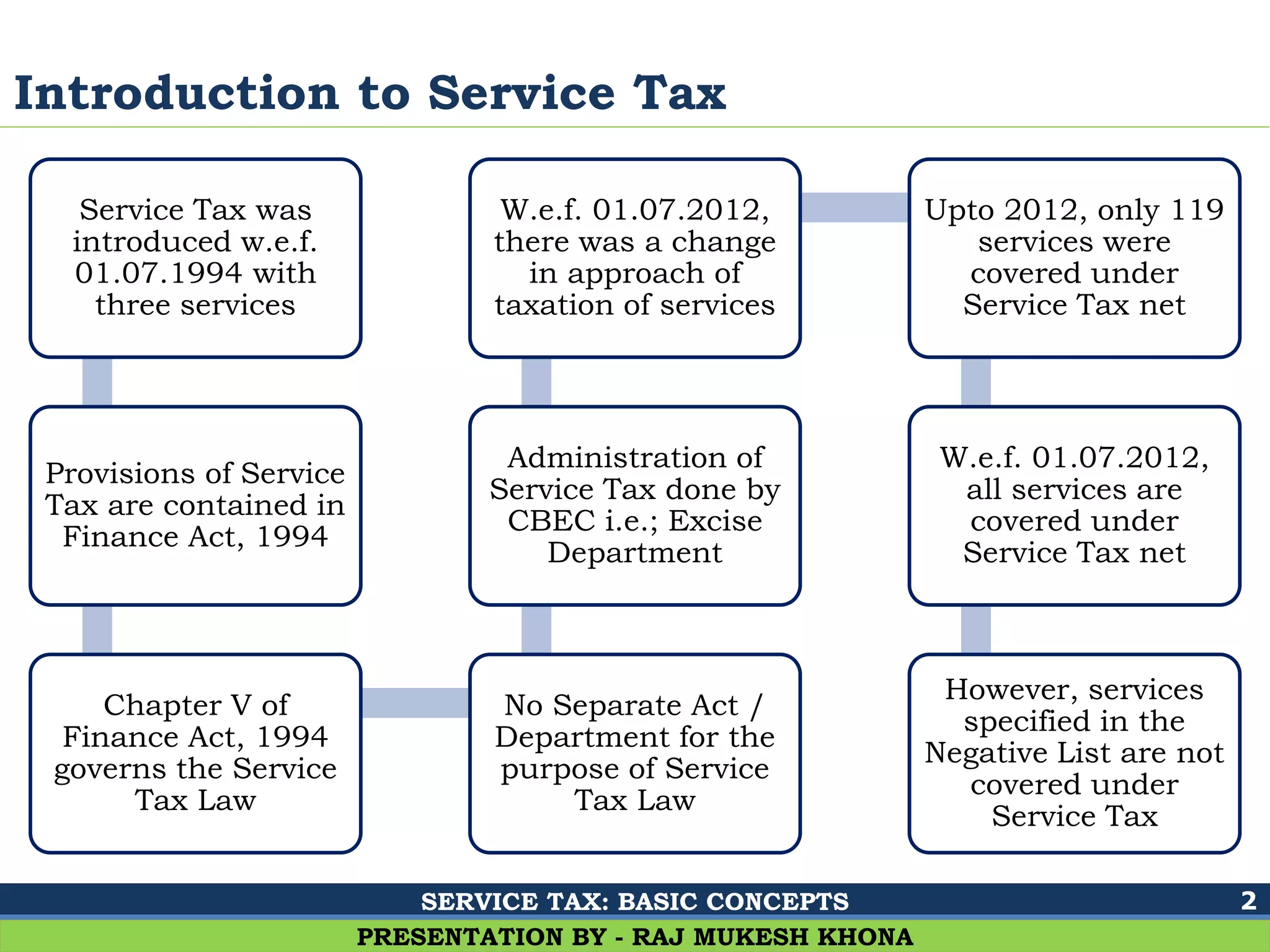 Basic Concepts of Service Tax | PPT