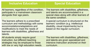 Basic-Concepts-on-Special-and-Inclusive-Education.pptx