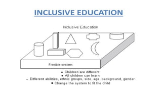 Basic-Concepts-on-Special-and-Inclusive-Education.pptx