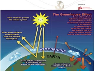 basic-concepts Science Class_Grade 9 Quarter 3 | PPT