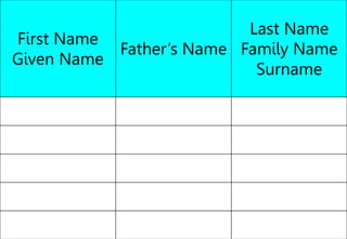 basic-conversation-for-pre-beginner-learn | PPT