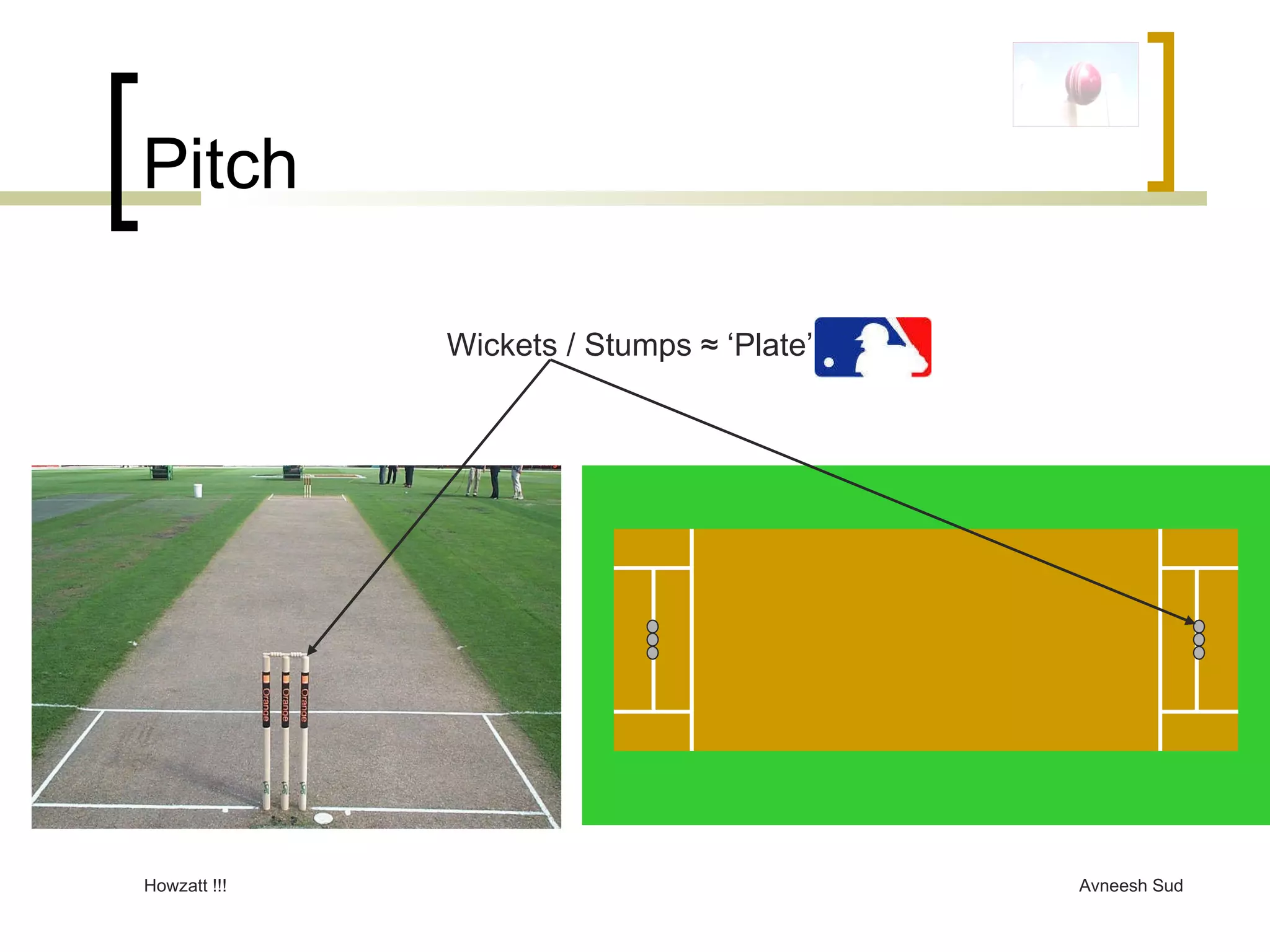 Basic Cricket Rules | PPT