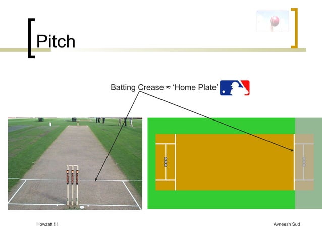 Basic Cricket Rules | PPT