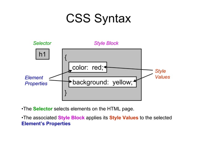 Basic css-tutorial | PDF