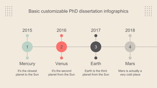 basic-customizable-phd-dissertation-infographics.pptx