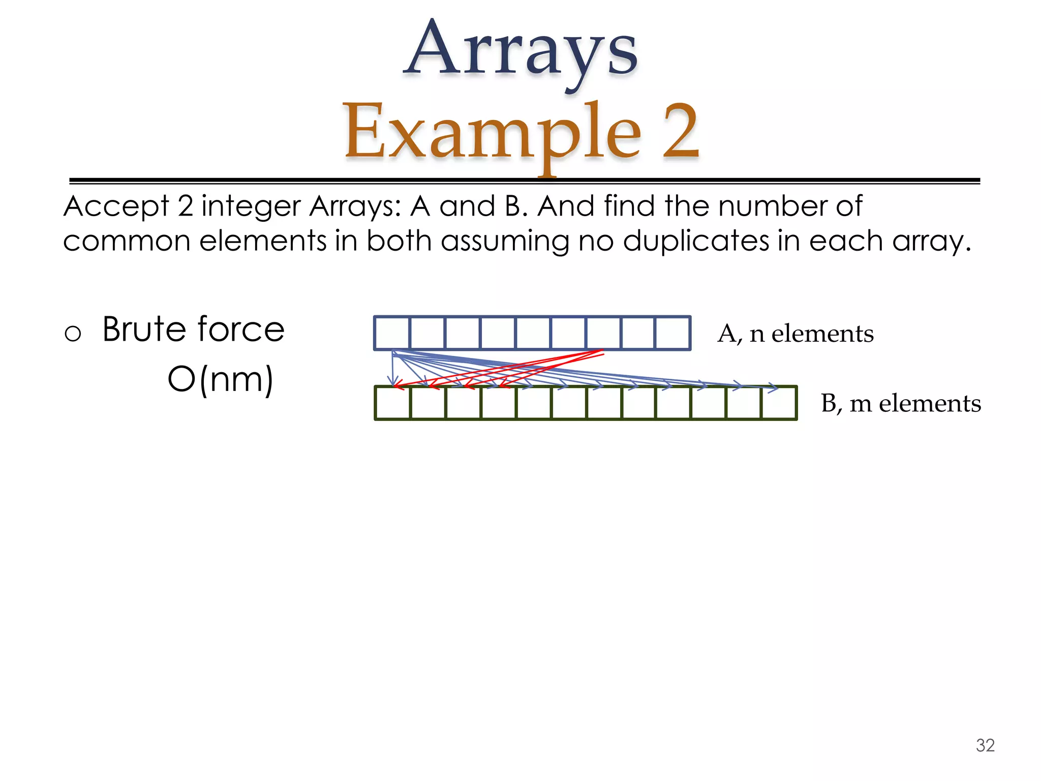 unsplitted slideshare | PPT