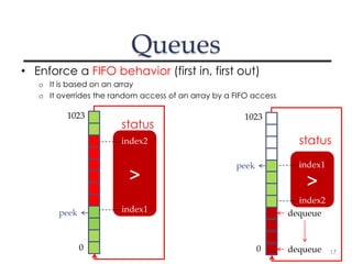 unsplitted slideshare | PPT | Free Download