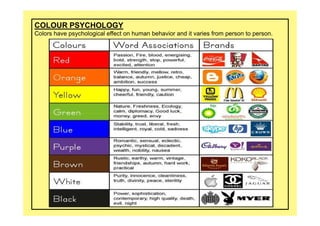 Basic Elements of Design by Adeeba Afreen | PDF