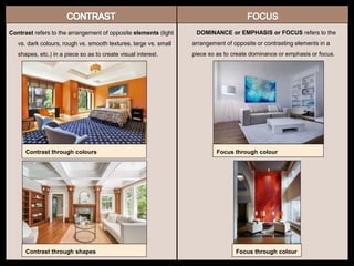 Use of Design Principles in Interiors - Adeeba Afreen | PPTX