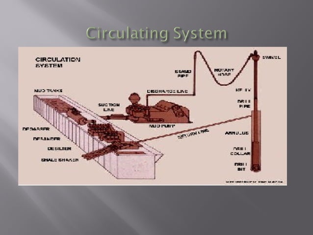 Basic drilling engineering | PPT