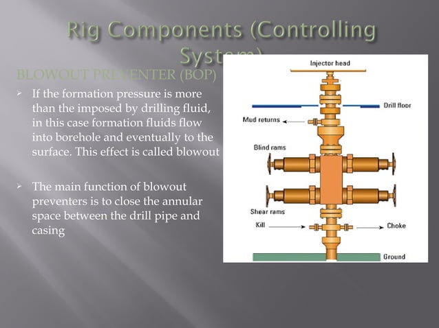 Basic drilling engineering | PPT