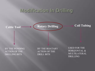 Basic drilling engineering | PPT
