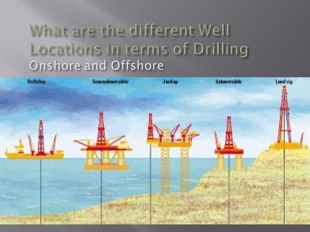 Basic drilling engineering | PPT | Geology | Science