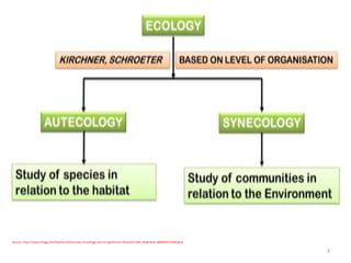 Basic Concepts (Microbial Ecology) | PDF | Science