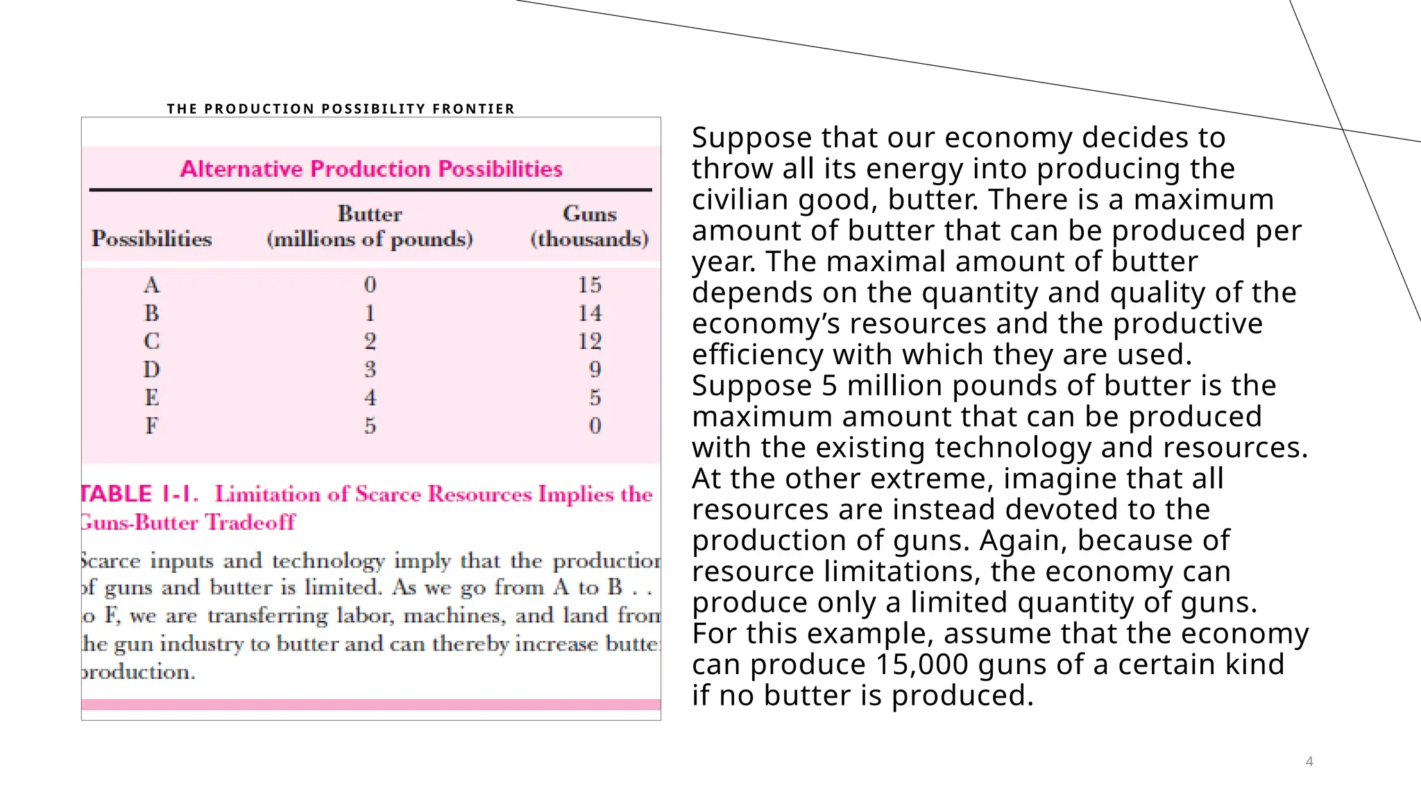 Basic-Econ-Week-1 pt5 bat ba kasi 40 minimum titleee.pptx
