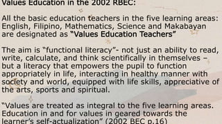 Basic-Education-Curriculum.pptx