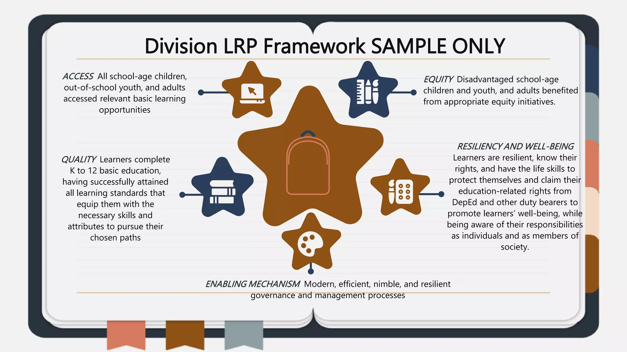 BASIC-EDUCATION-LEARNING-RECOVERY-AND-CONTINUITY-PLAN-2022-23.pptx ...