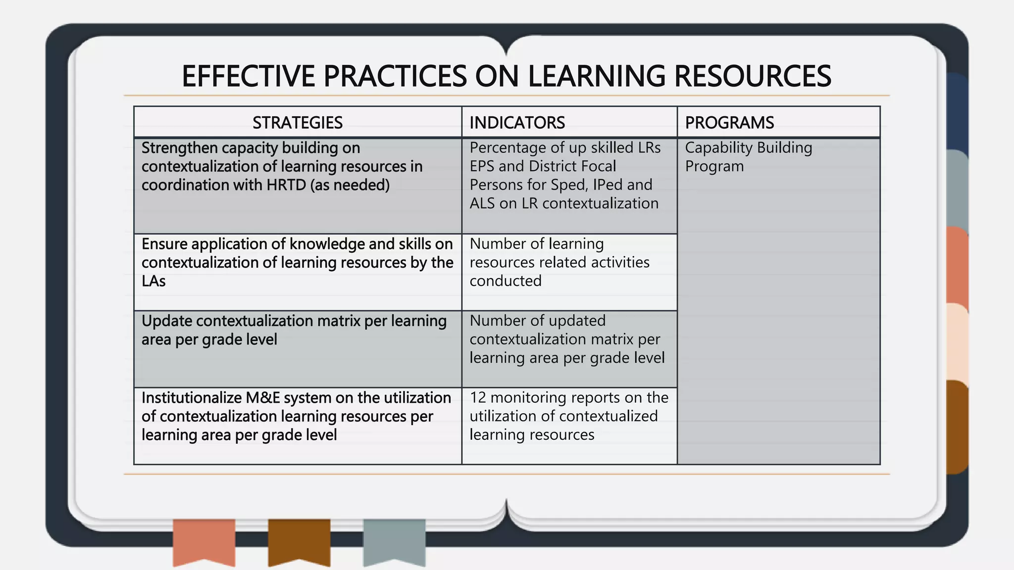 BASIC-EDUCATION-LEARNING-RECOVERY-AND-CONTINUITY-PLAN-2022-23.pptx