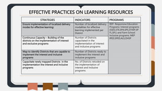 BASIC-EDUCATION-LEARNING-RECOVERY-AND-CONTINUITY-PLAN-2022-23.pptx