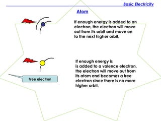BASIC-ELECTRICITY Basic Electricity Only | PDF