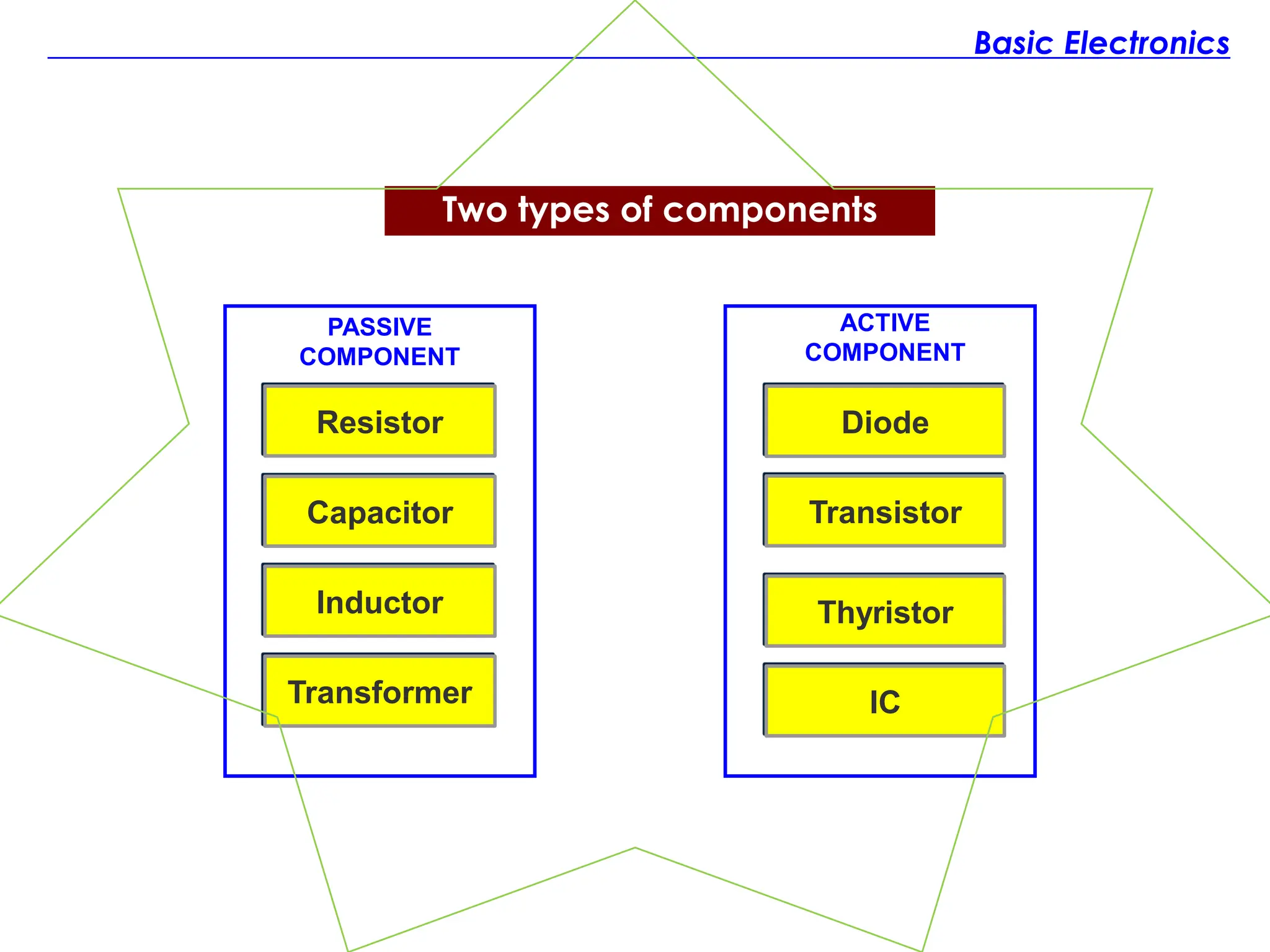 BASIC-ELECTRONICS.pdf fundamentals of mechatronics | PPT